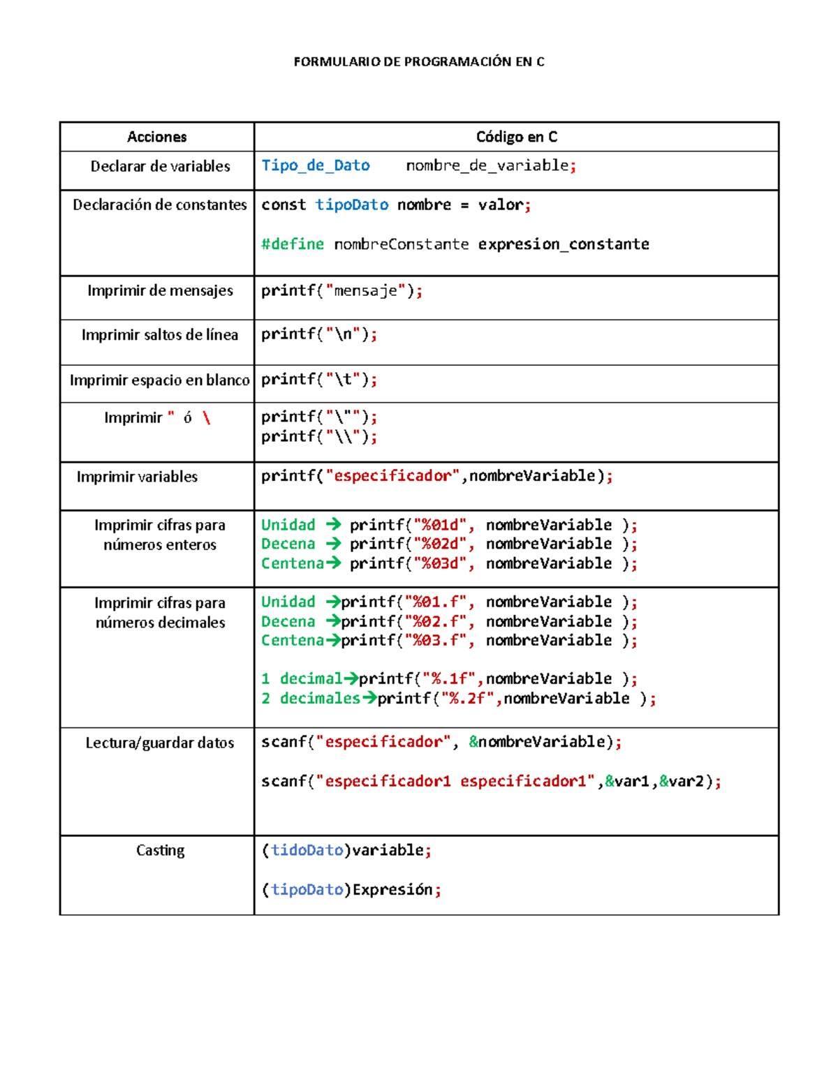 Formulario Entrada Salida - FORMULARIO DE PROGRAMACIÓN EN C Acciones Código en C Declarar de ...