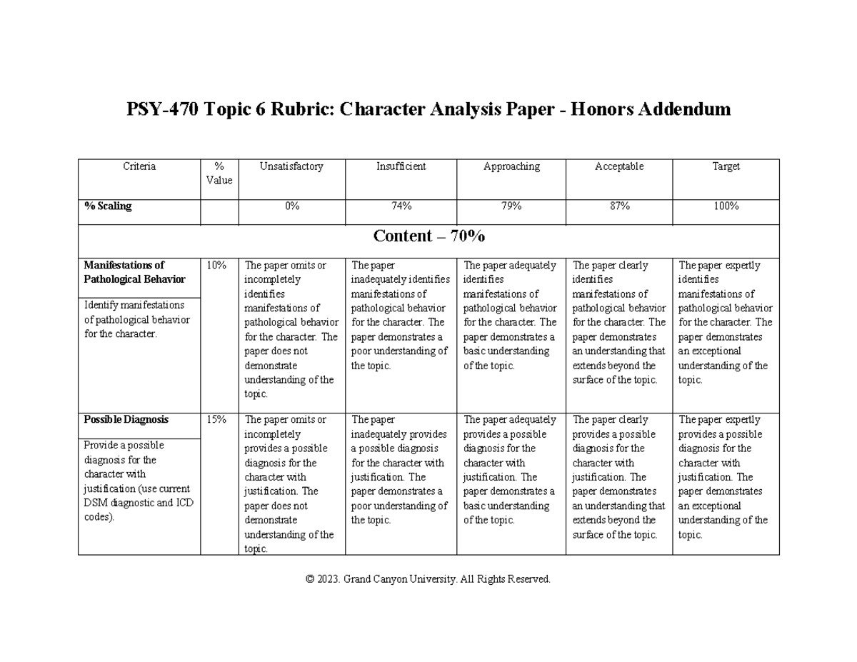 PSY 470 T6 Character Analysis Paper - Honors Addendum Rubric - Studocu
