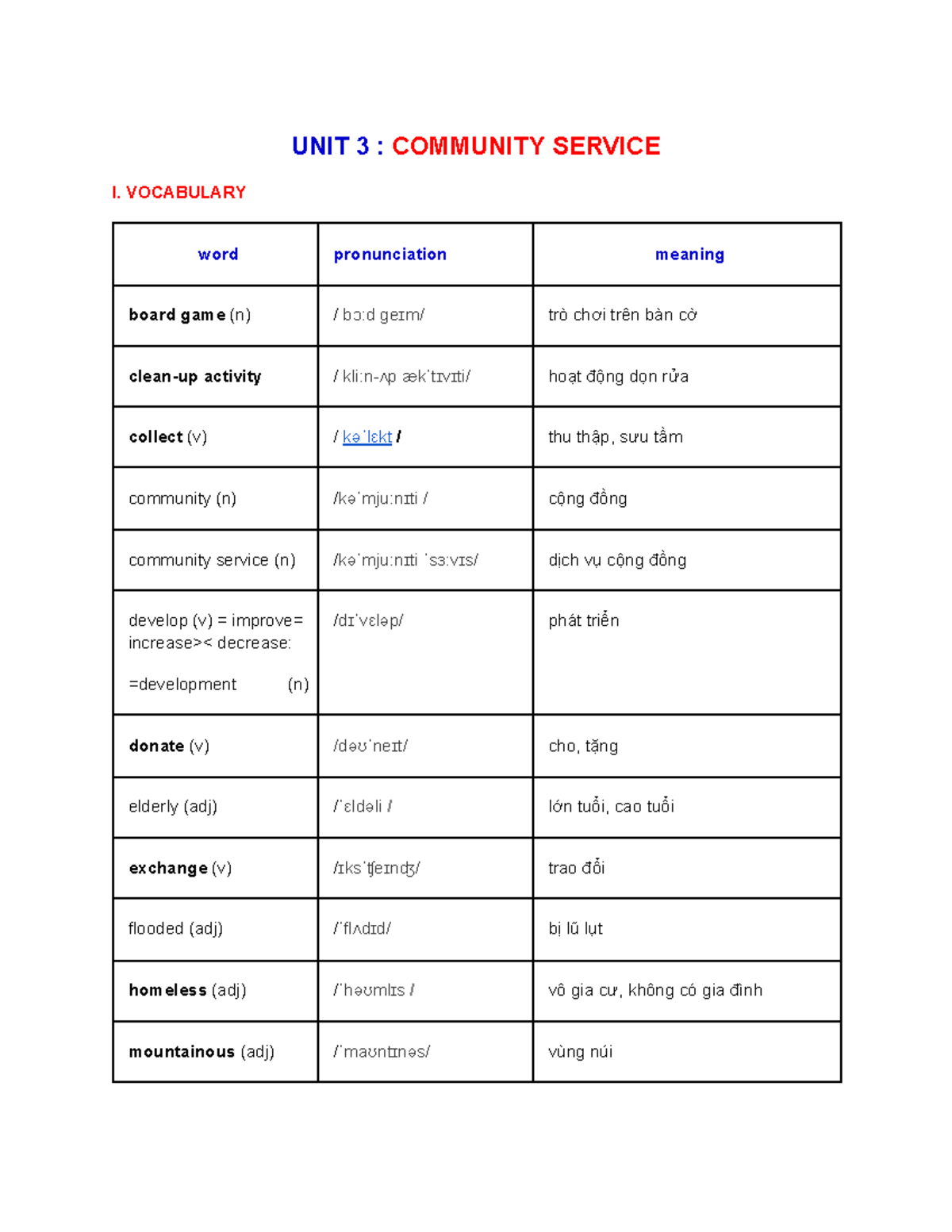 UNIT 3: COMMUNITY SERVICE - Vocabulary & Grammar Exercises for Grade 7 ...
