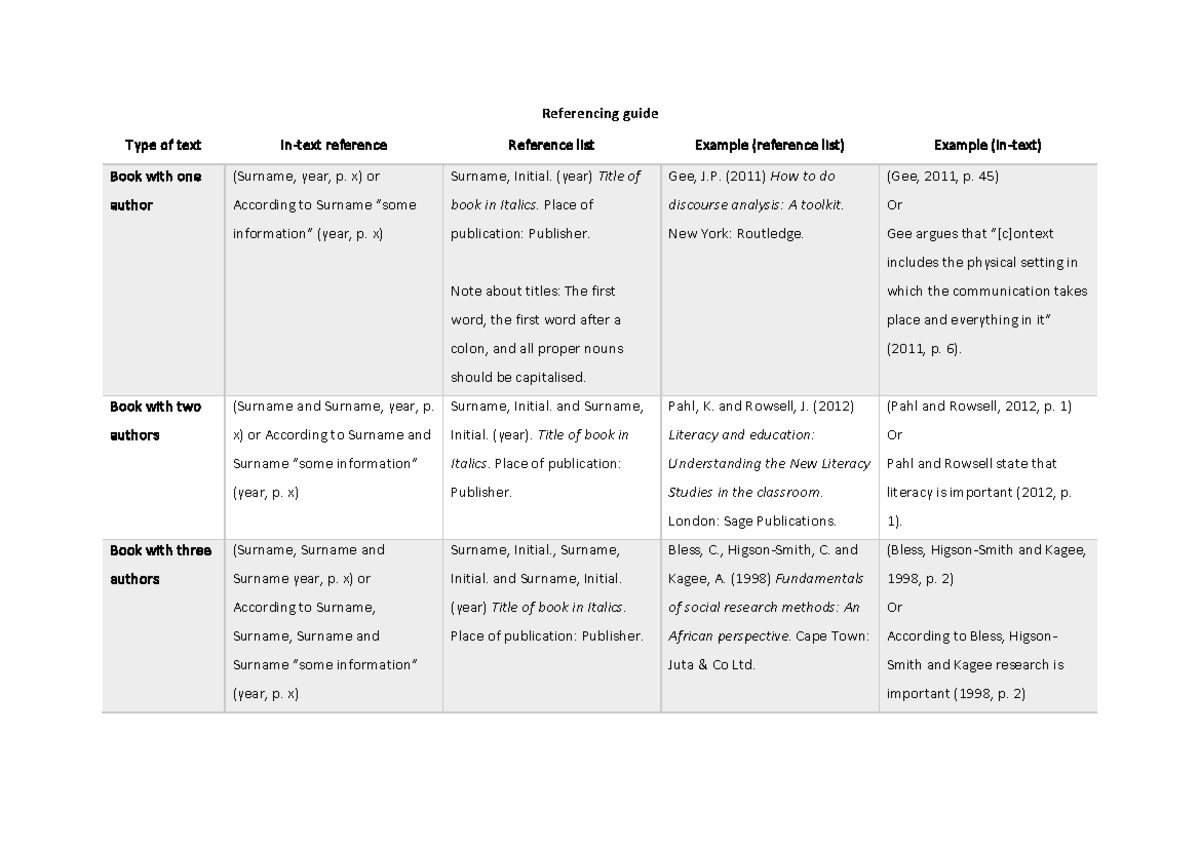2023 EED 117 Comprehensive Referencing Guide and Examples - Studocu