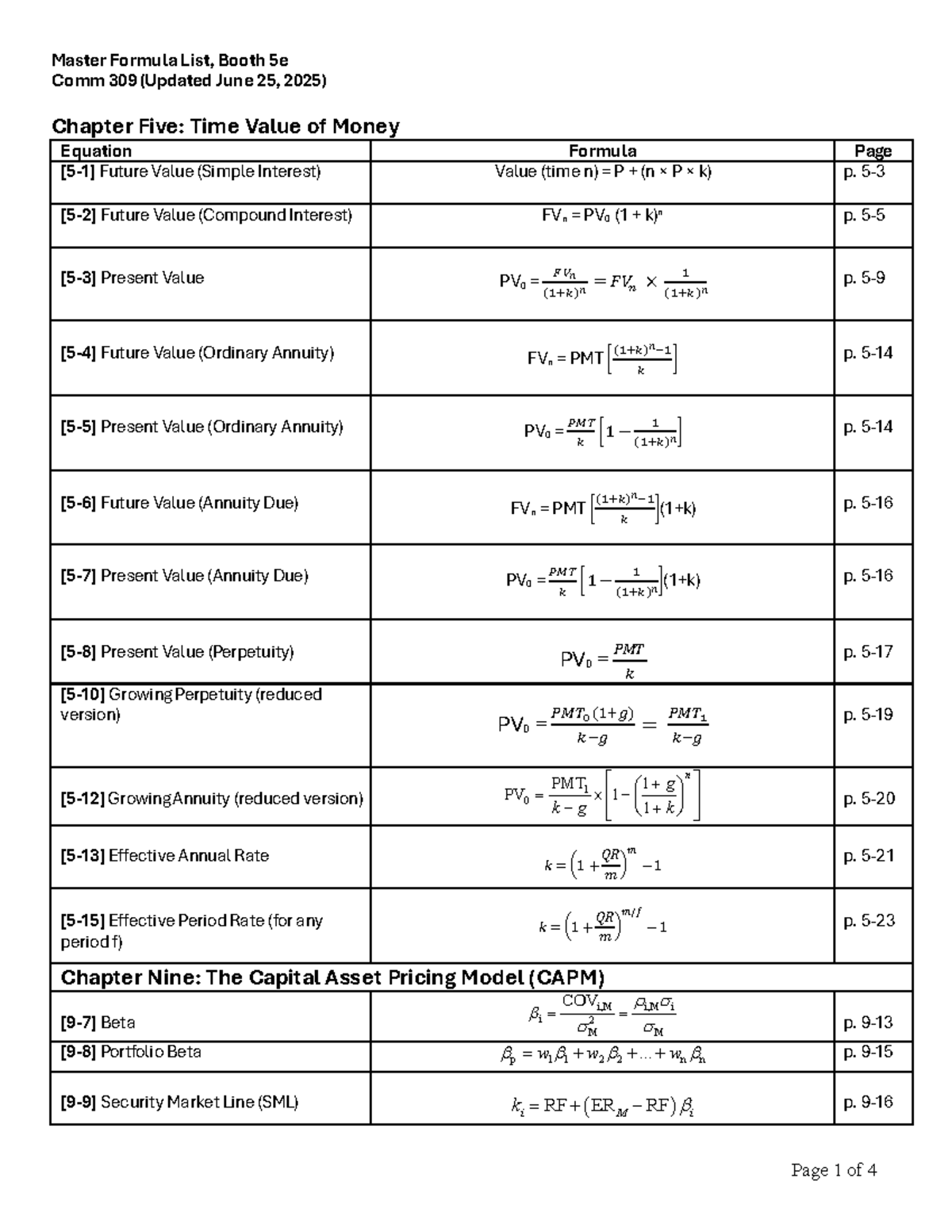 COMM 309 Formula Sheet: Time Value of Money & Capital Budgeting - Studocu