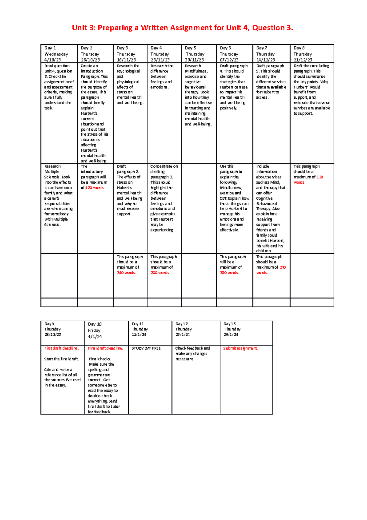 Unit 3: Assignment Timetable for Q3 in Unit 4 - Key Dates & Tasks - Studocu