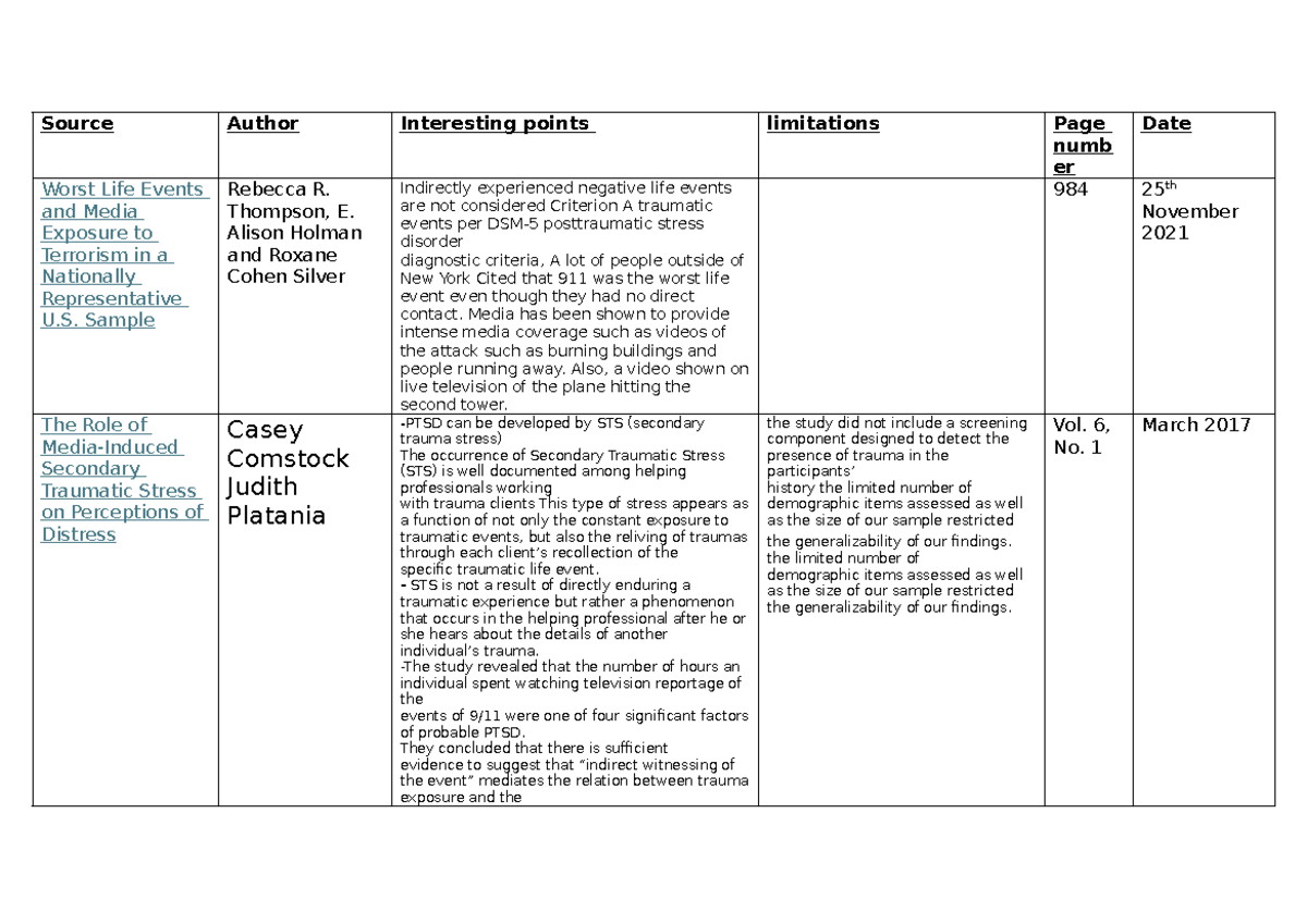 Research table - Source Author Interesting points limitations Page numb ...