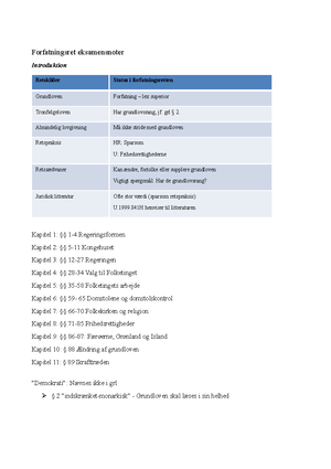 Forfatningsret eksamen 2024 - Analyse og vurdering af grundlovsforhold ...