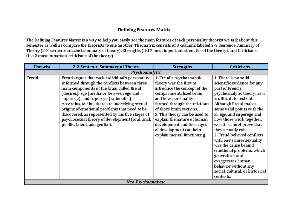 Theories- advantages and disadvantages - Defining Features Matrix The ...