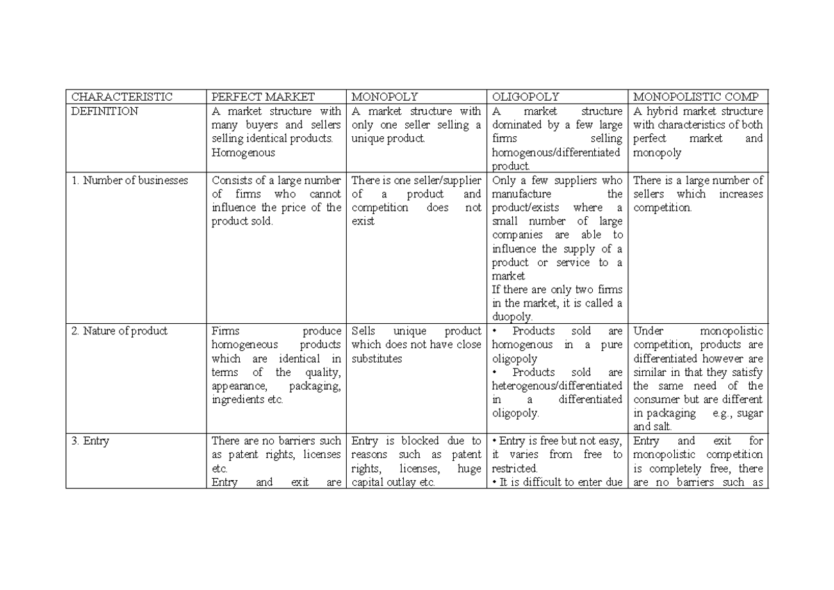 Market Structures Overview: Perfect Competition, Monopoly & Oligopoly ...