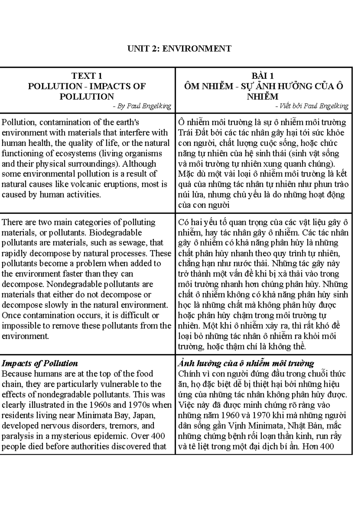 Unit 2 Environment - UNIT 2: ENVIRONMENT TEXT 1 POLLUTION - IMPACTS OF ...