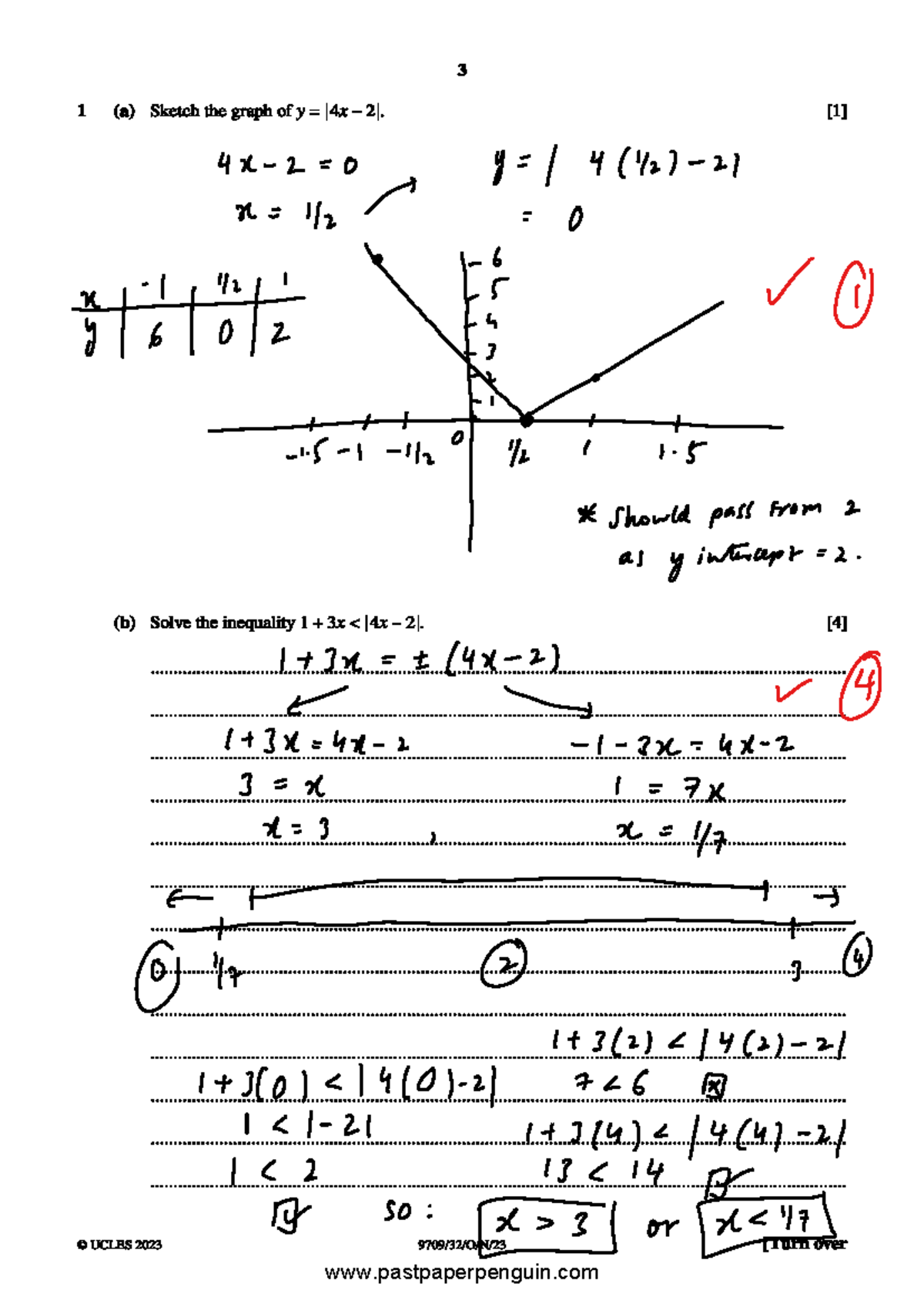 Q Modulus Graphs, Equations & Inequalities - UCLES 2023 - Studocu
