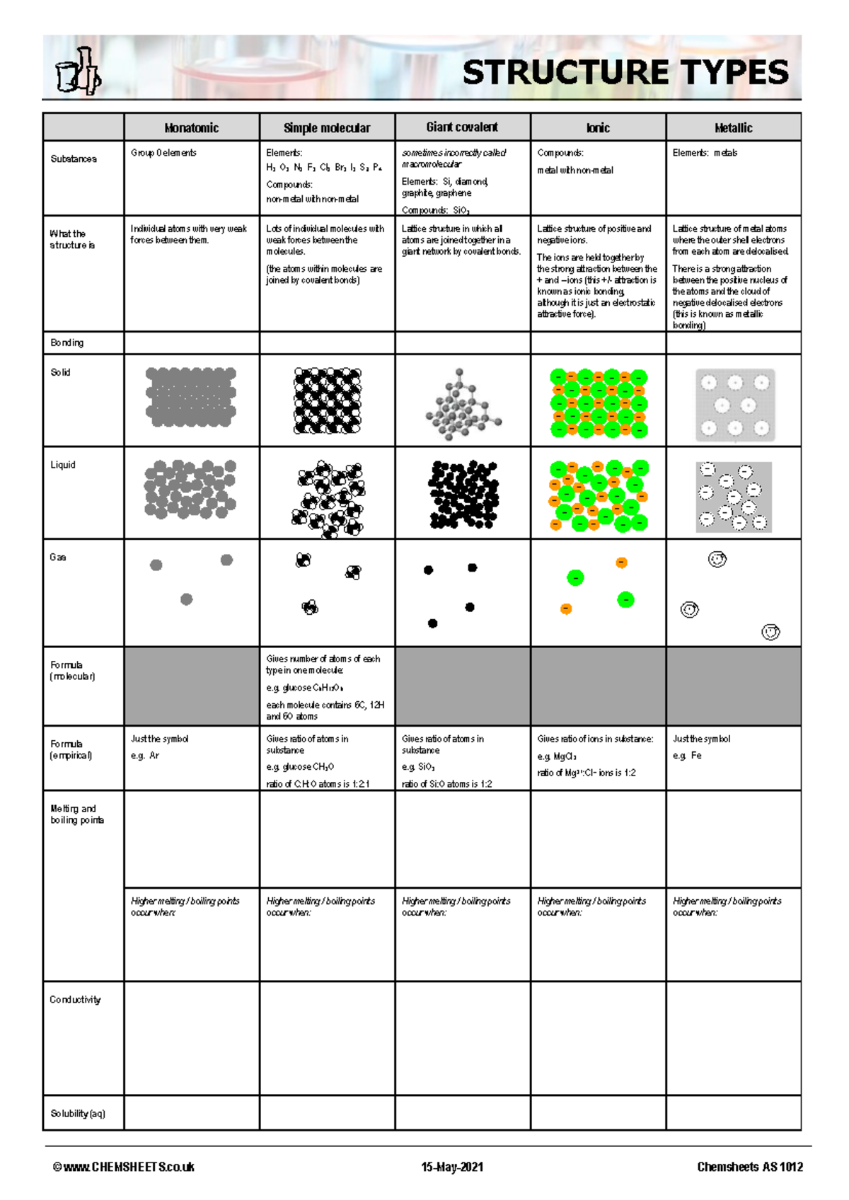 Chemsheets AS 1012: Structure Types of Monatomic and Molecular ...
