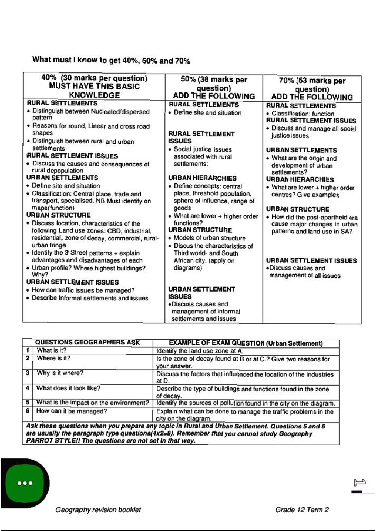 Geography Revision Notes: Rural & Urban Settlements (Grade 12 Term 2 ...