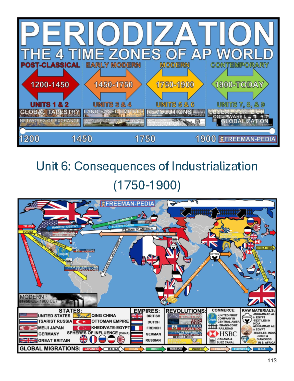 AP World History Key Concept Guide: Unit 7 - Imperialism and Migration ...