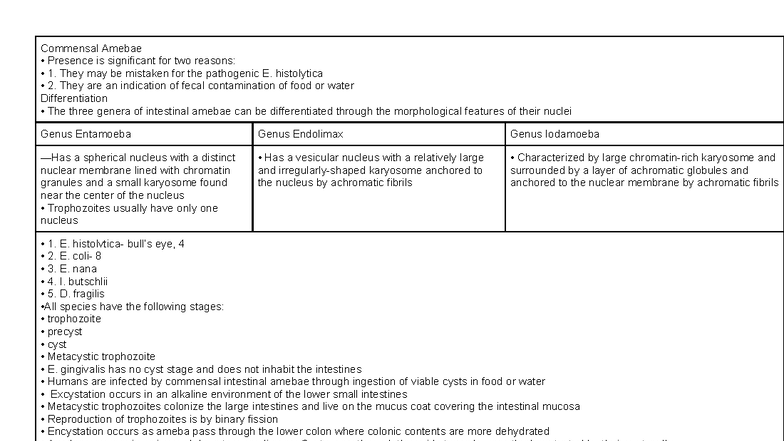 Para-Finals - Parasitology Notes on Commensal Amebae and Pathogens ...