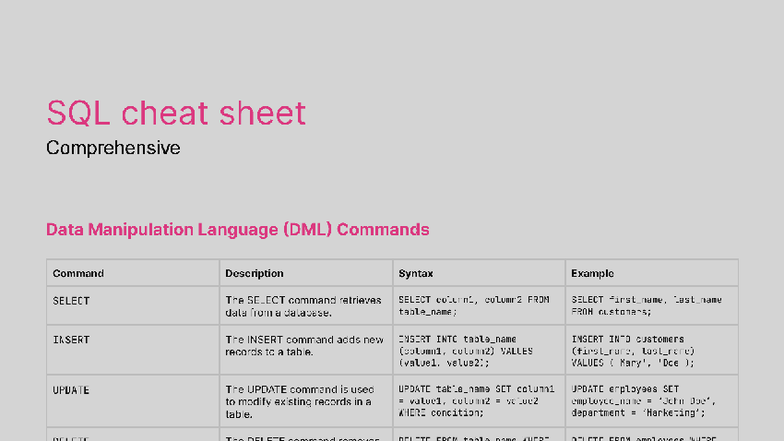 SQL Cheat Sheet: Comprehensive DML & DDL Commands Guide - Studocu