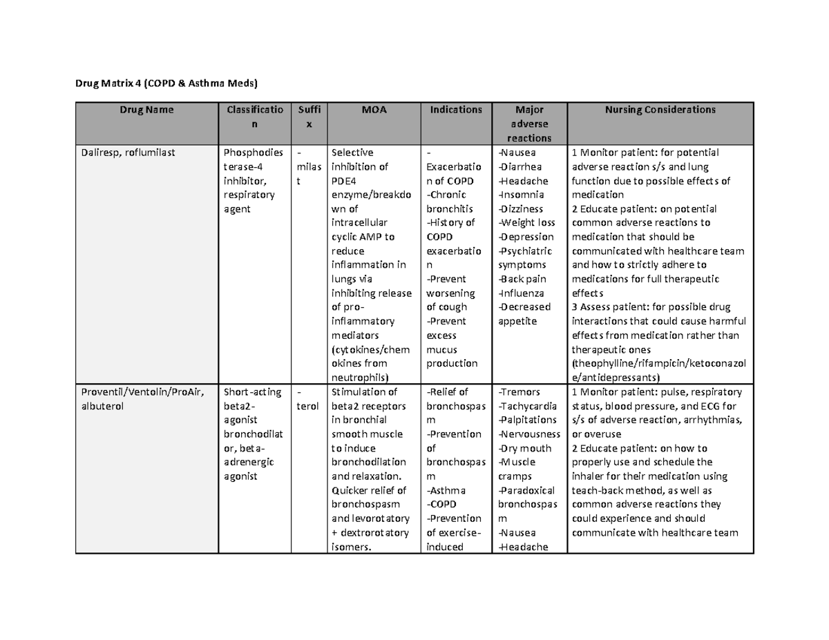 Drug Matrix 4: COPD & Asthma Medications Classification & MOA - Studocu