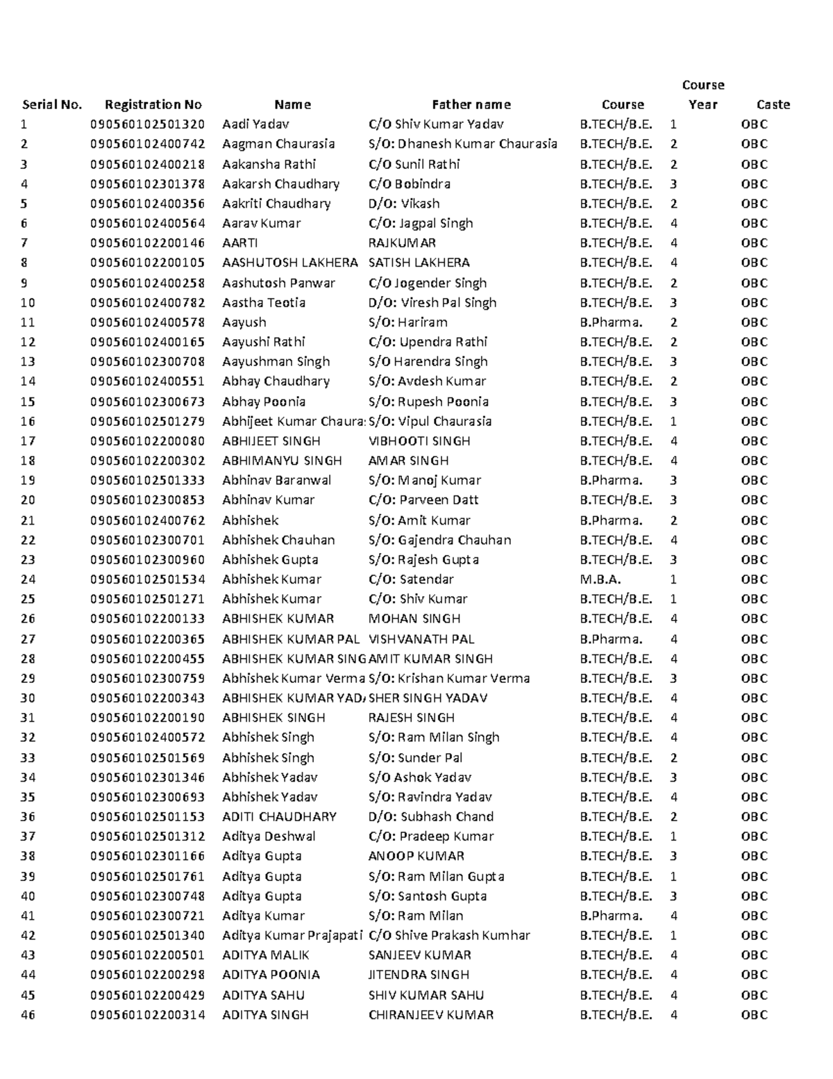 OBC Students Registration List - B.TECH/B.E. Course - Studocu