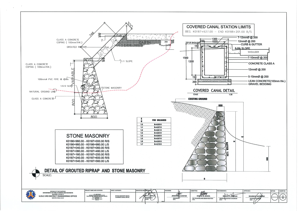 Final Design Details for Slope Protection (ENG 101) - Studocu