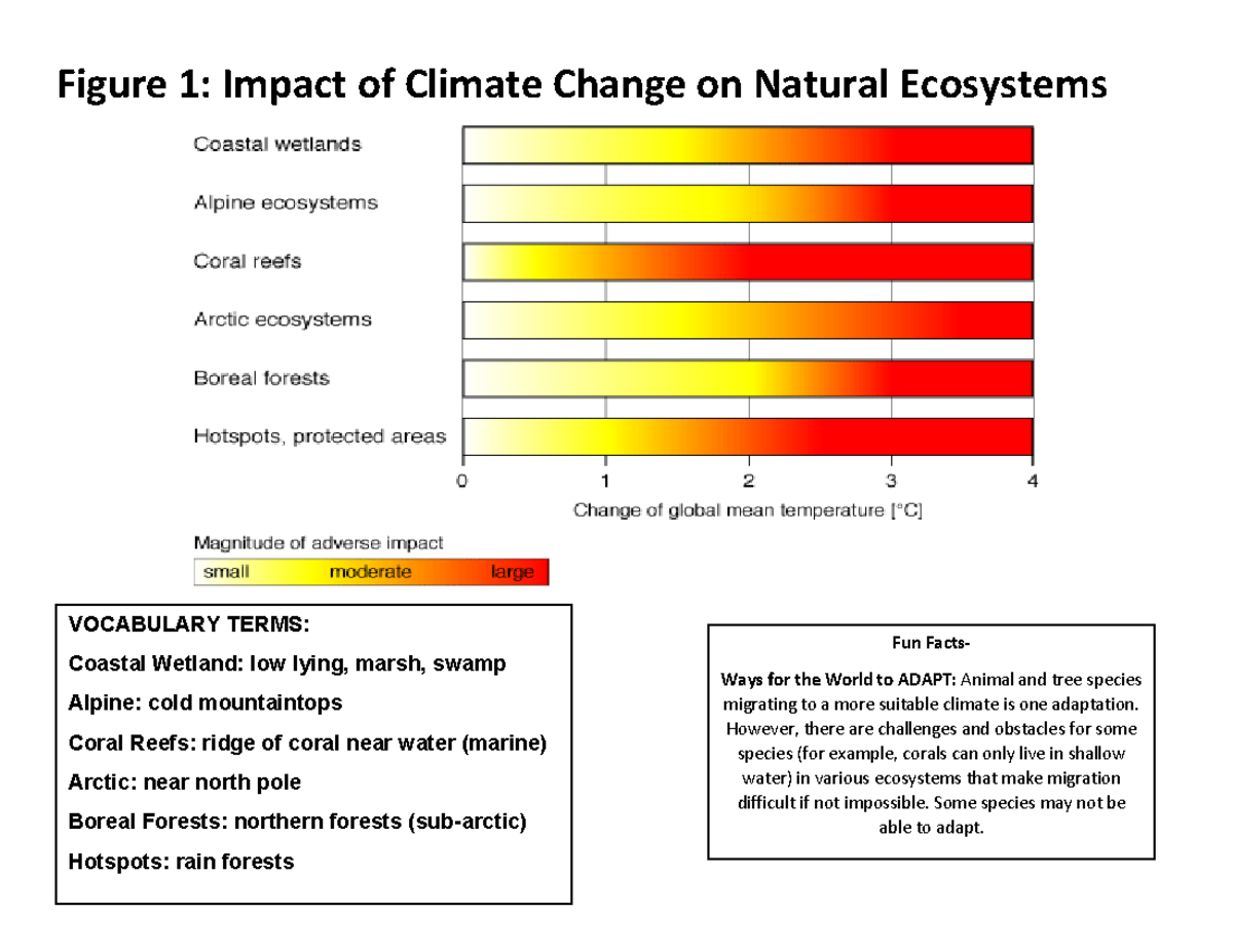 3.3 - models - Figure 1: Impact of Climate Change on Natural Ecosystems ...