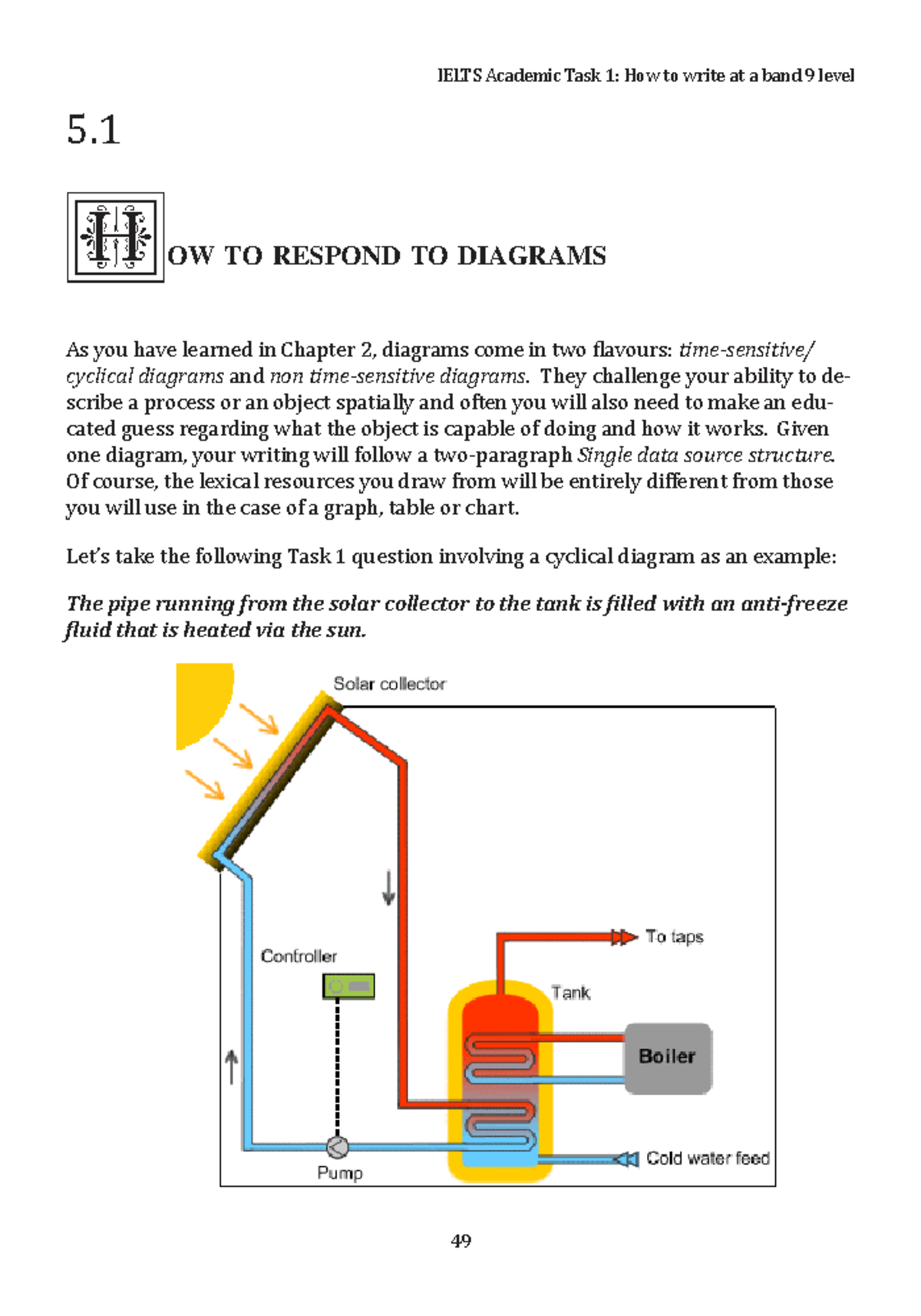 IELTS Academic Task 1: Writing Band 9 Responses for Diagrams - Studocu