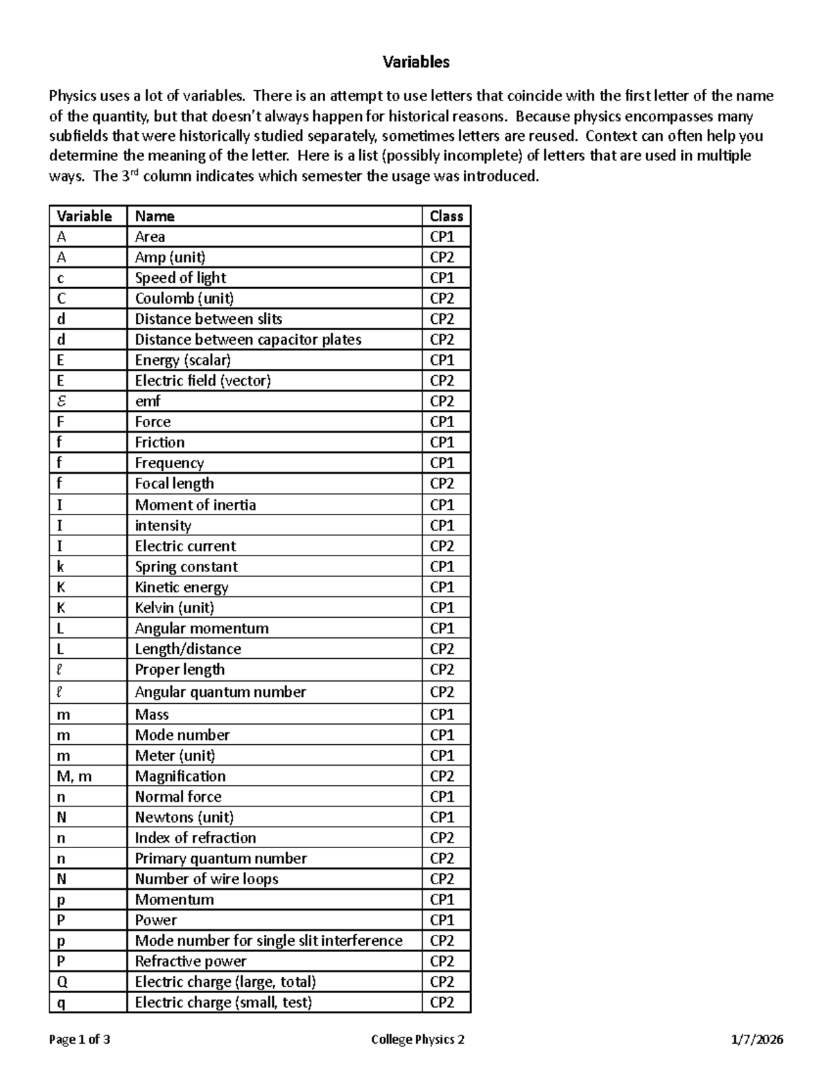 Variables Used in College Physics 2 (CP2) - Studocu