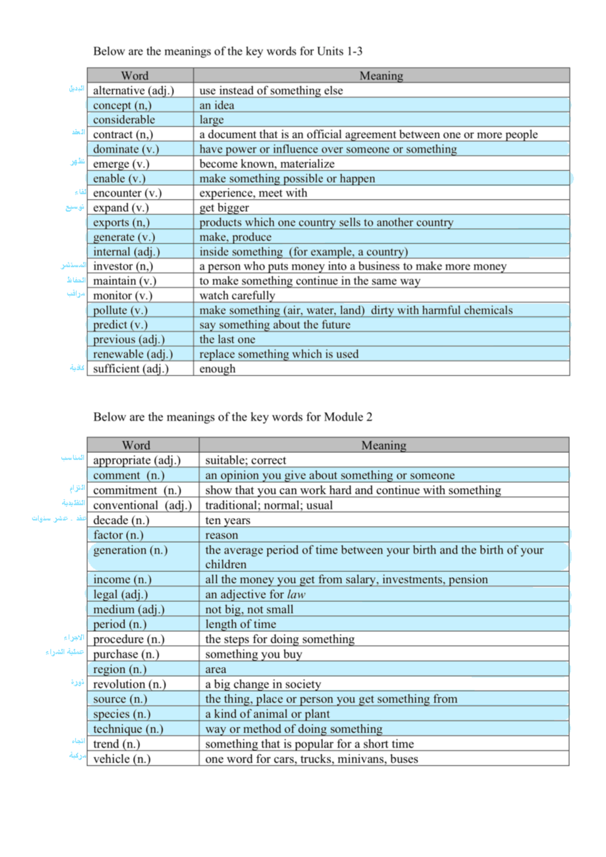 Vocabulary for Units and Module 2: Key Terms & Meanings - Studocu