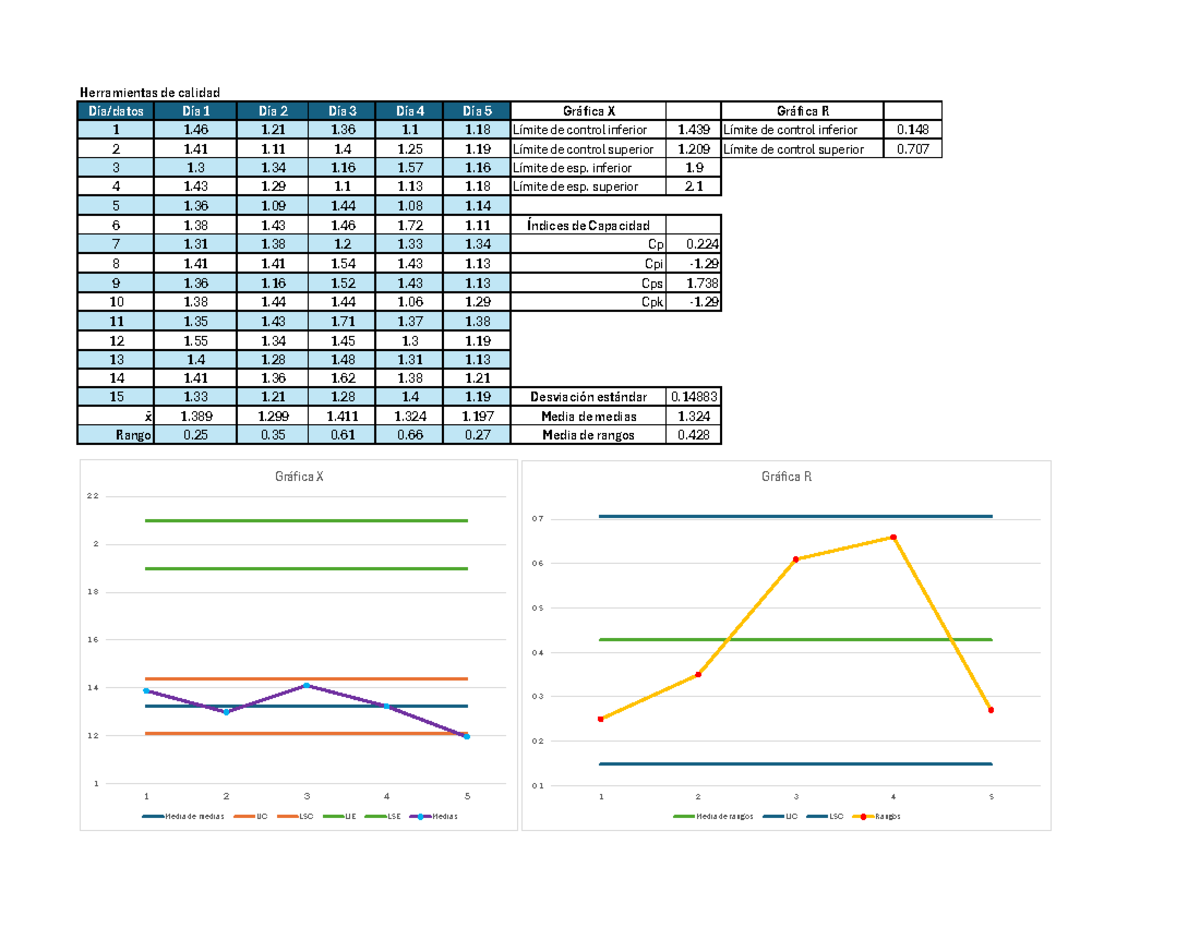 Gráficas X-R y Análisis de Calidad - Día 1 a 5 - Studocu
