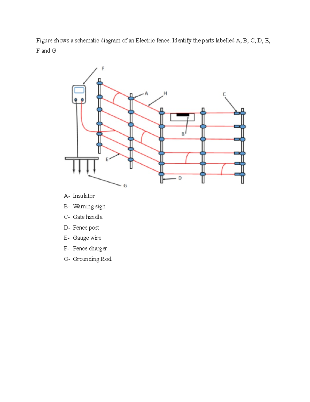 Electric fences - Brief notes - Craft Certificate in Electrical ...