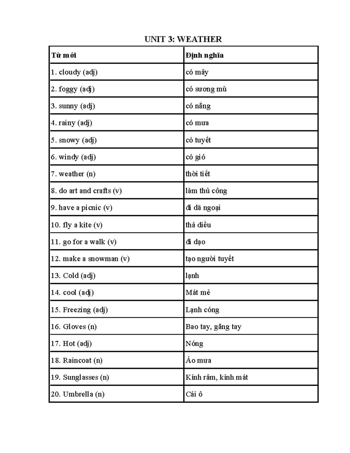 UNIT 3: WEATHER Vocabulary and Definitions - Studocu