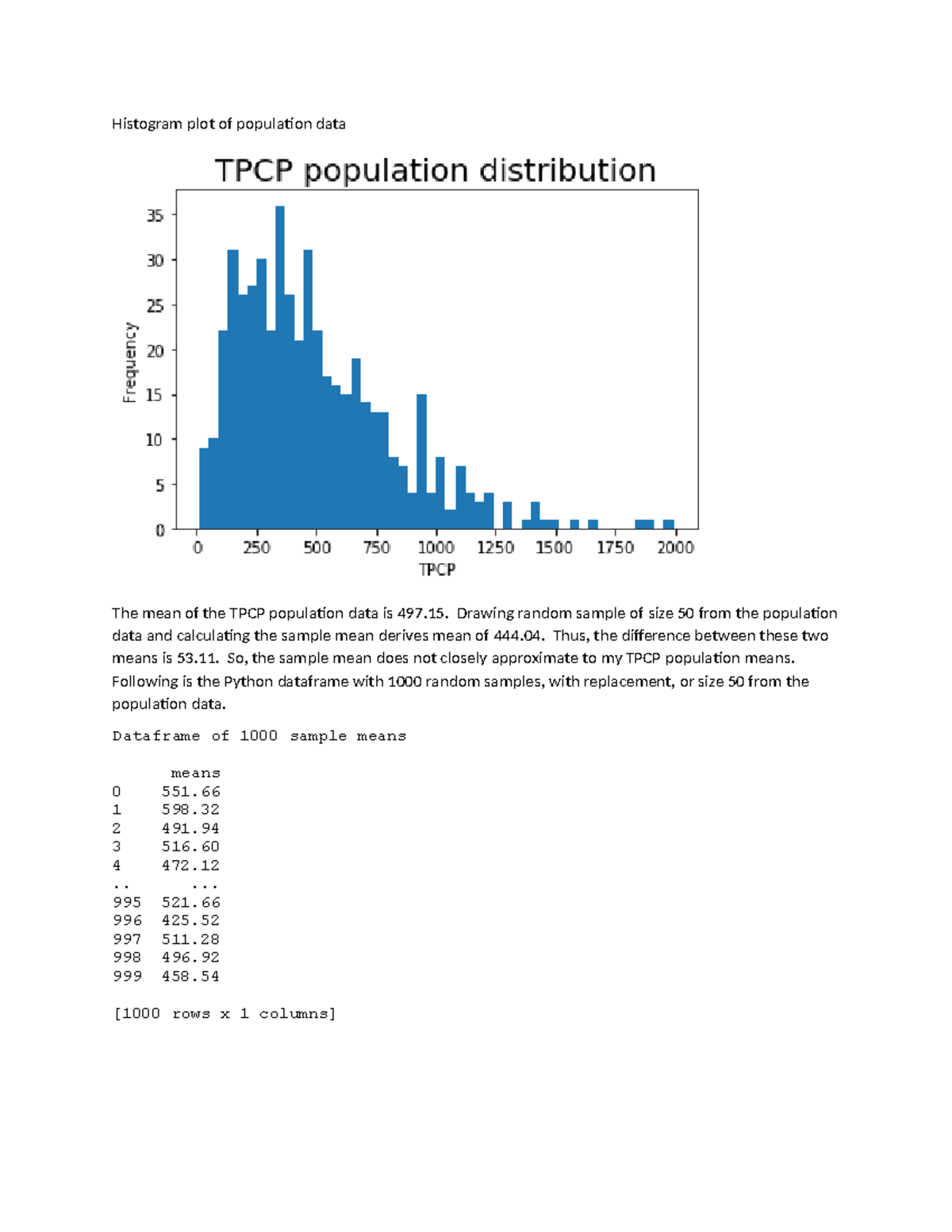 Histogram plot of population data - Drawing random sample of size 50 ...