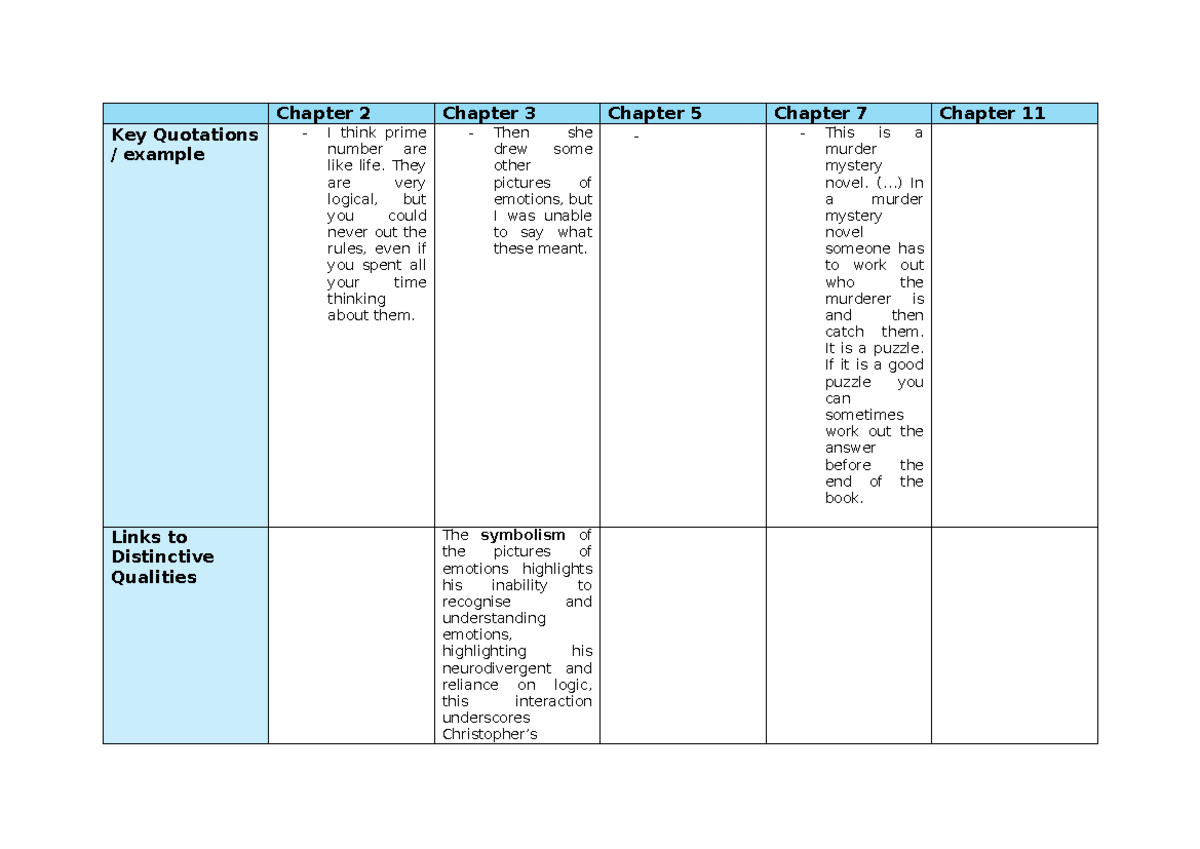 Distinctive Quality Quotation Chart for Key Themes in Chapters 2-29 ...