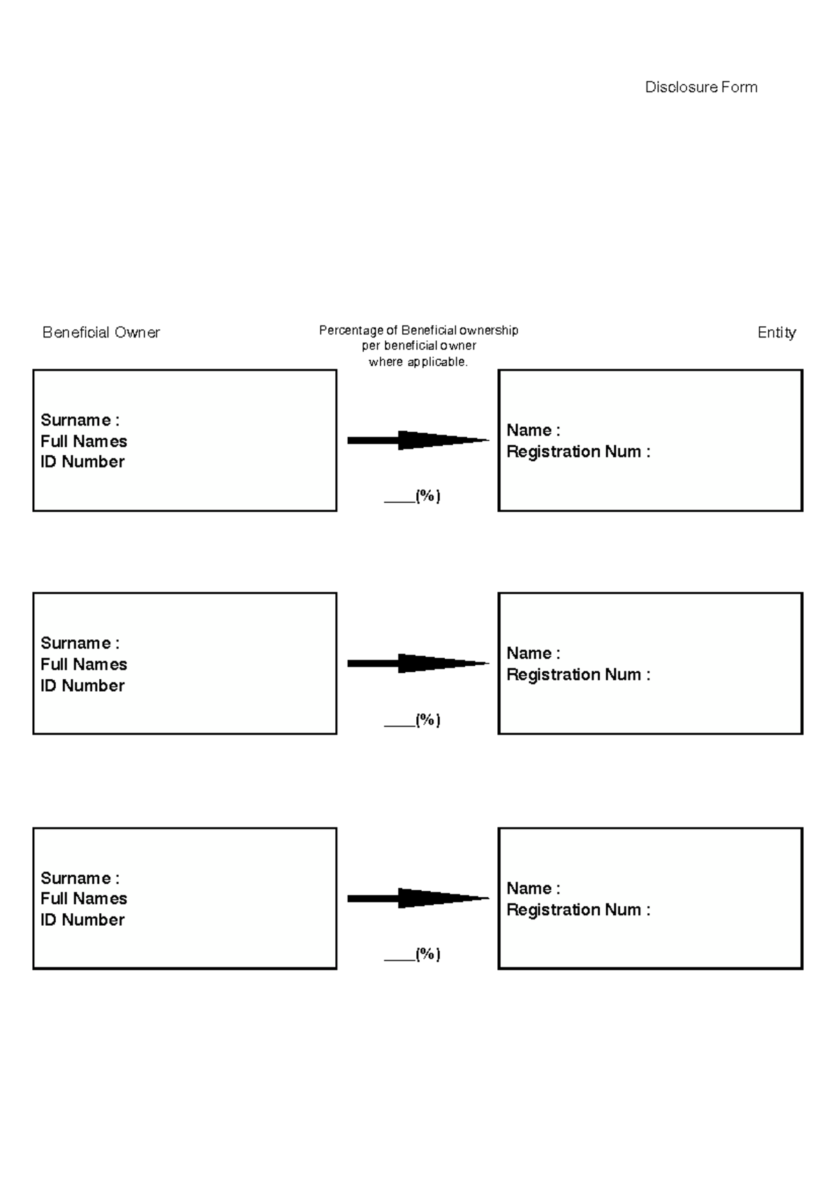 Disclosure Forms (1) - Ugghjiyghtg - SOCY221 - Disclosure Form Surname ...
