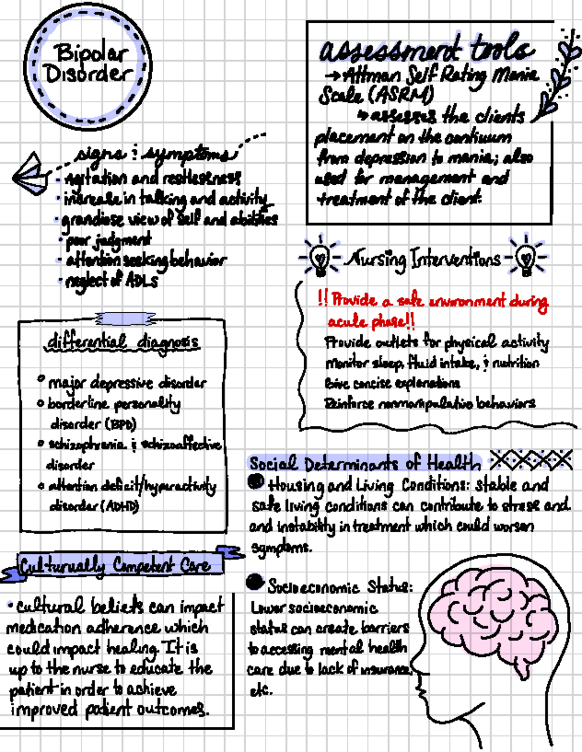 Bipolar Disorder Concept Map - ....... - ↑ Bipola ener assemu I ...