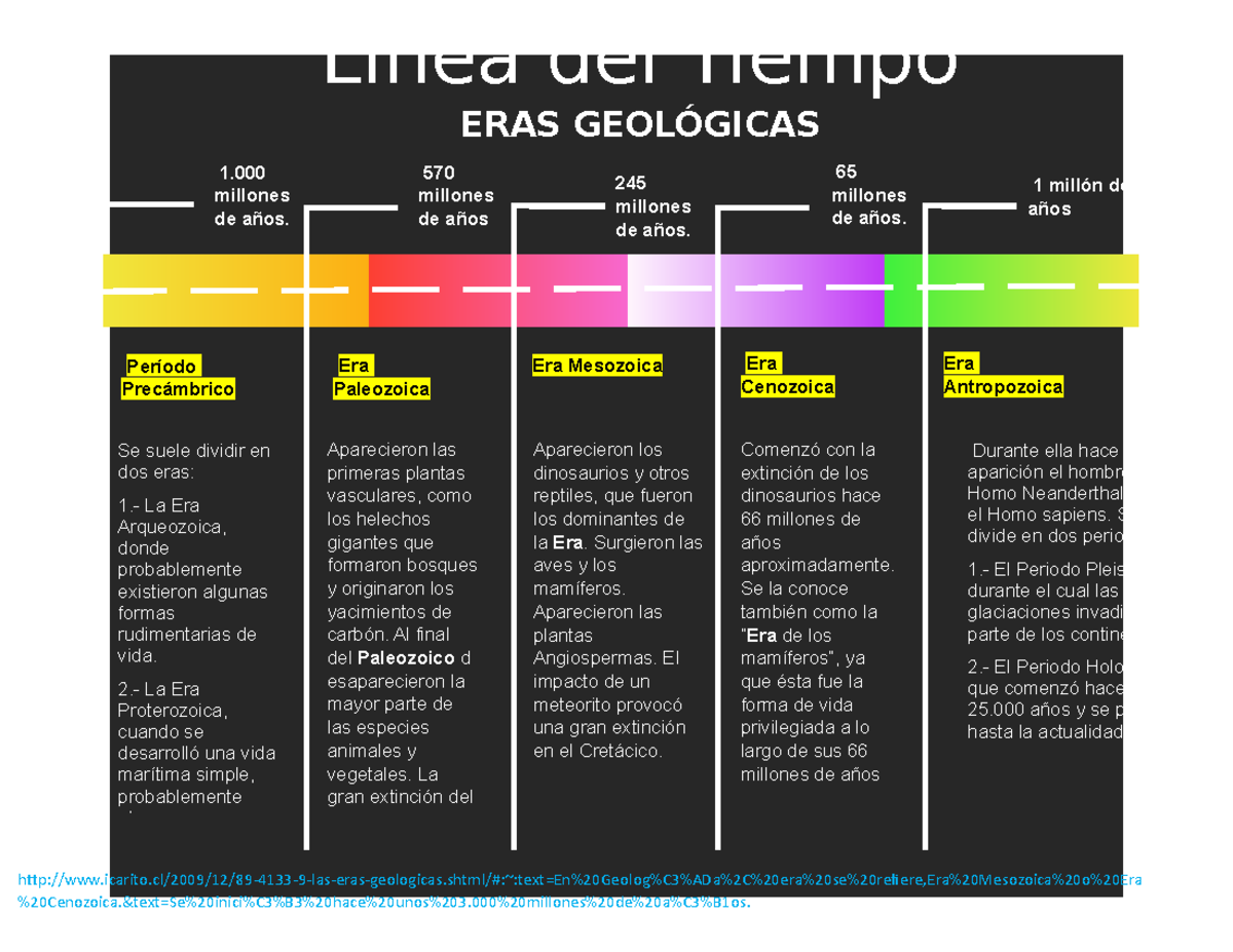 Las Eras Geologicas Linea De Tiempo - Infoupdate.org