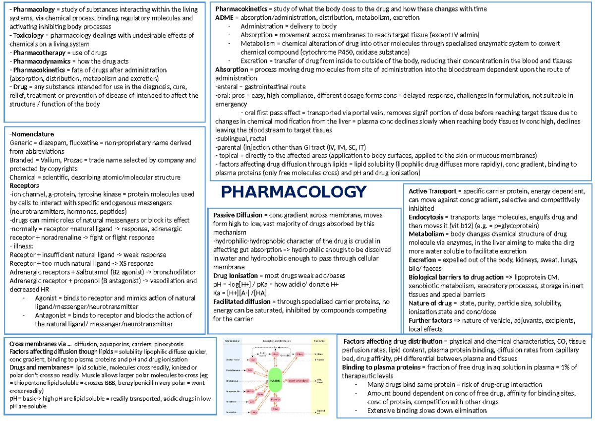 Pharmacology & Toxicology Overview: Key Concepts & Processes - Studocu