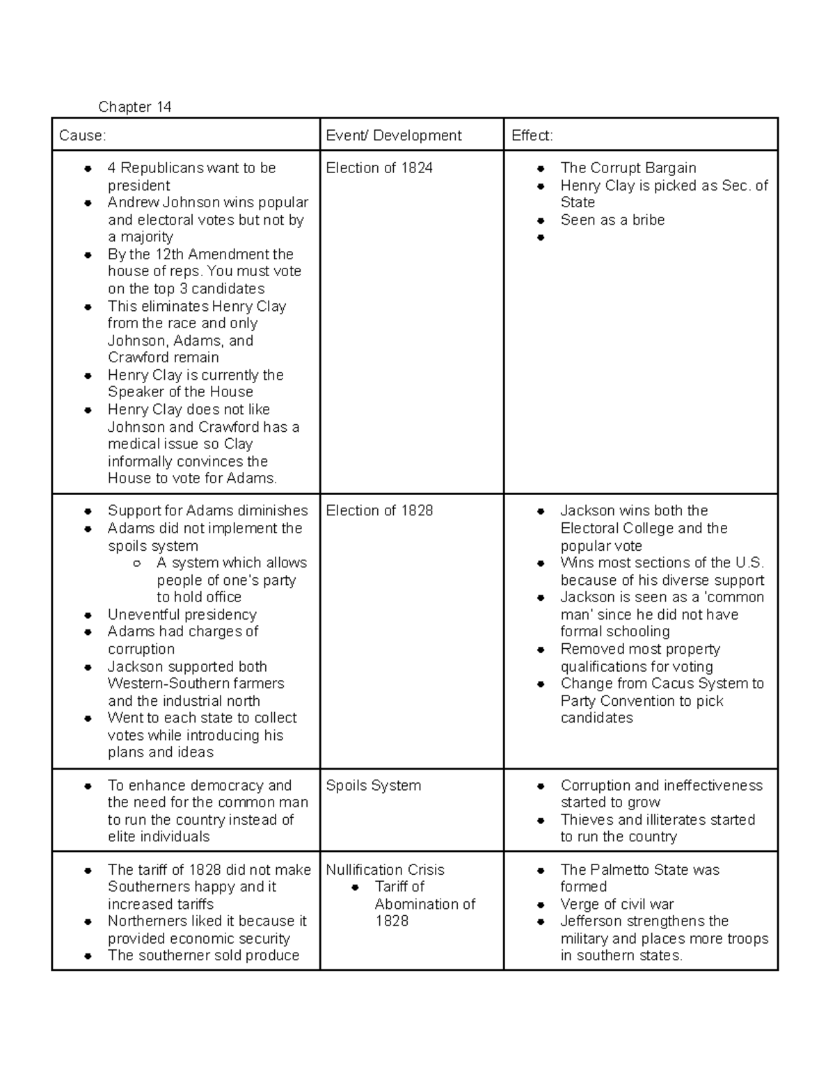 APUSH Chapter 14-15 Notes: Elections, Policies, and Immigration Trends ...