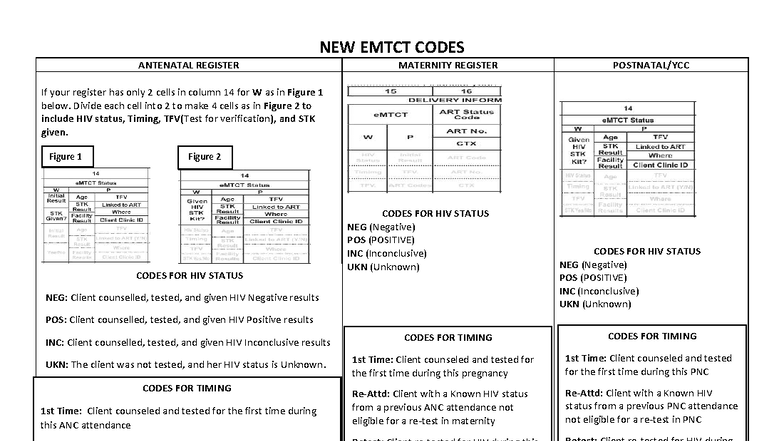 EMTCT Codes for Antenatal Register: HIV Status & Timing Guidelines ...
