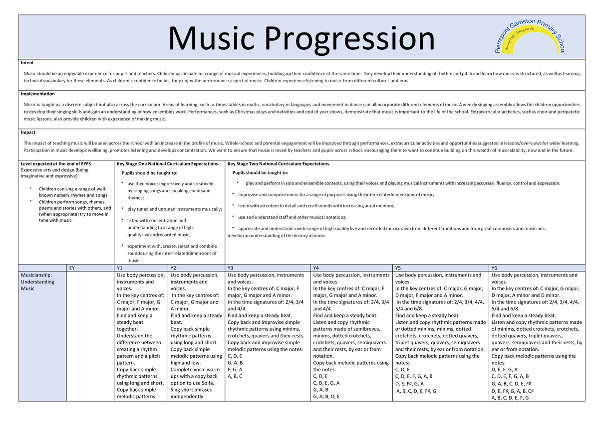 Music-progression-pgps - Music Progression Intent Music should be an ...