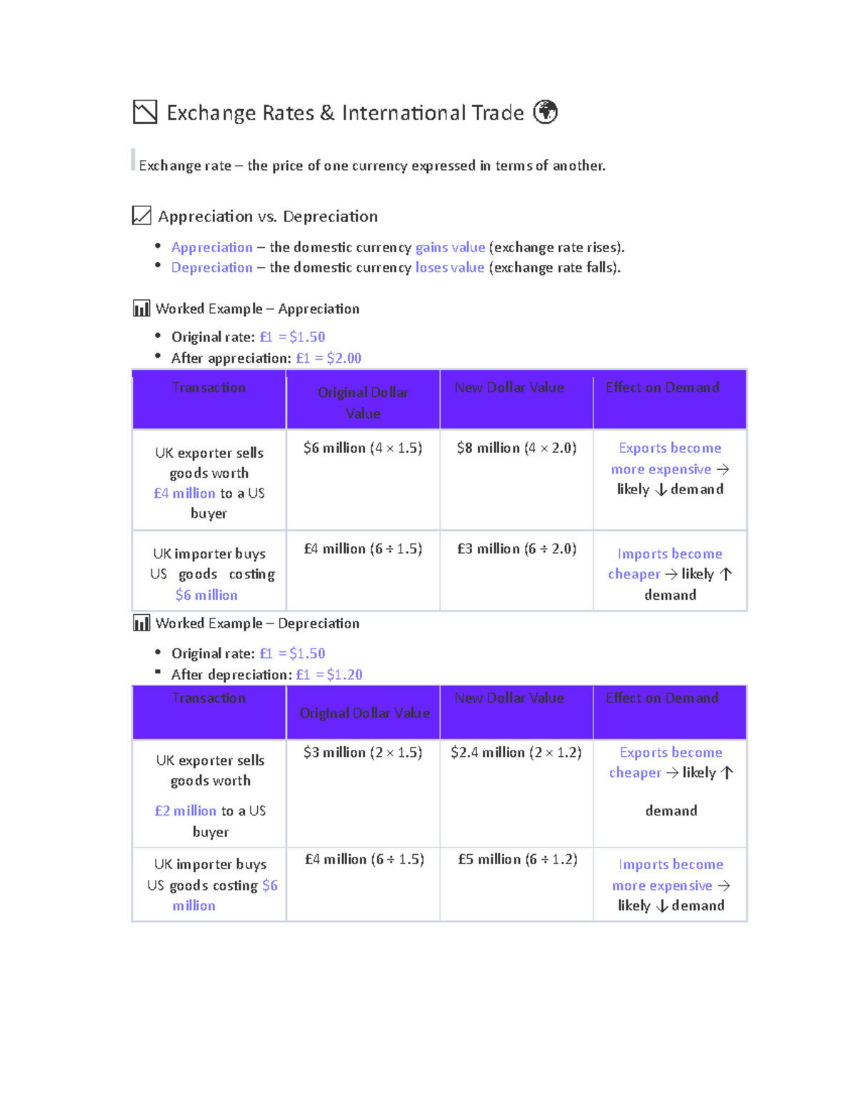 Exchange Rates and International Trade: Impact on Business Strategies ...