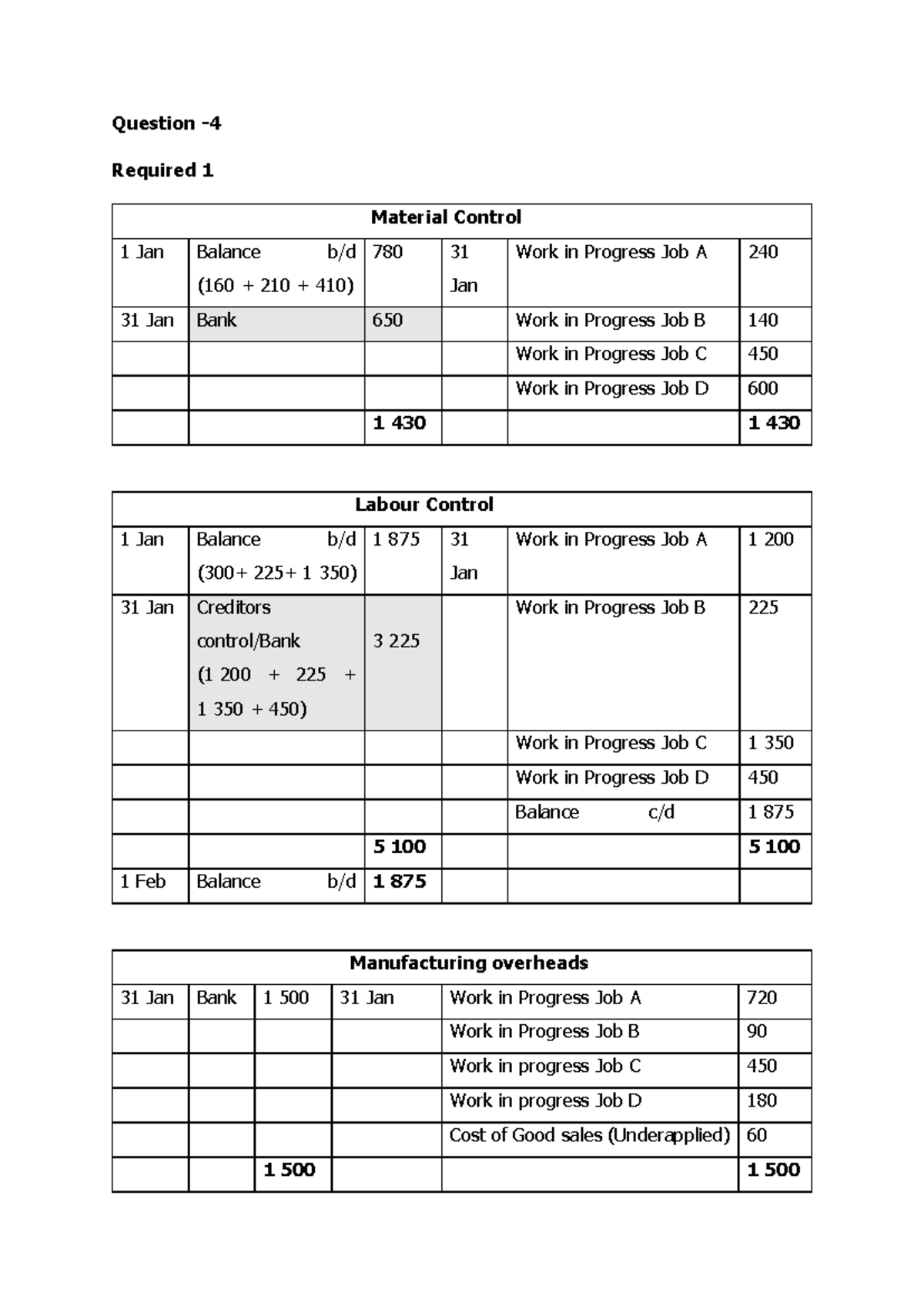 Material Control and Gross Profit Solution - Q1 Ledger Accounts - Studocu