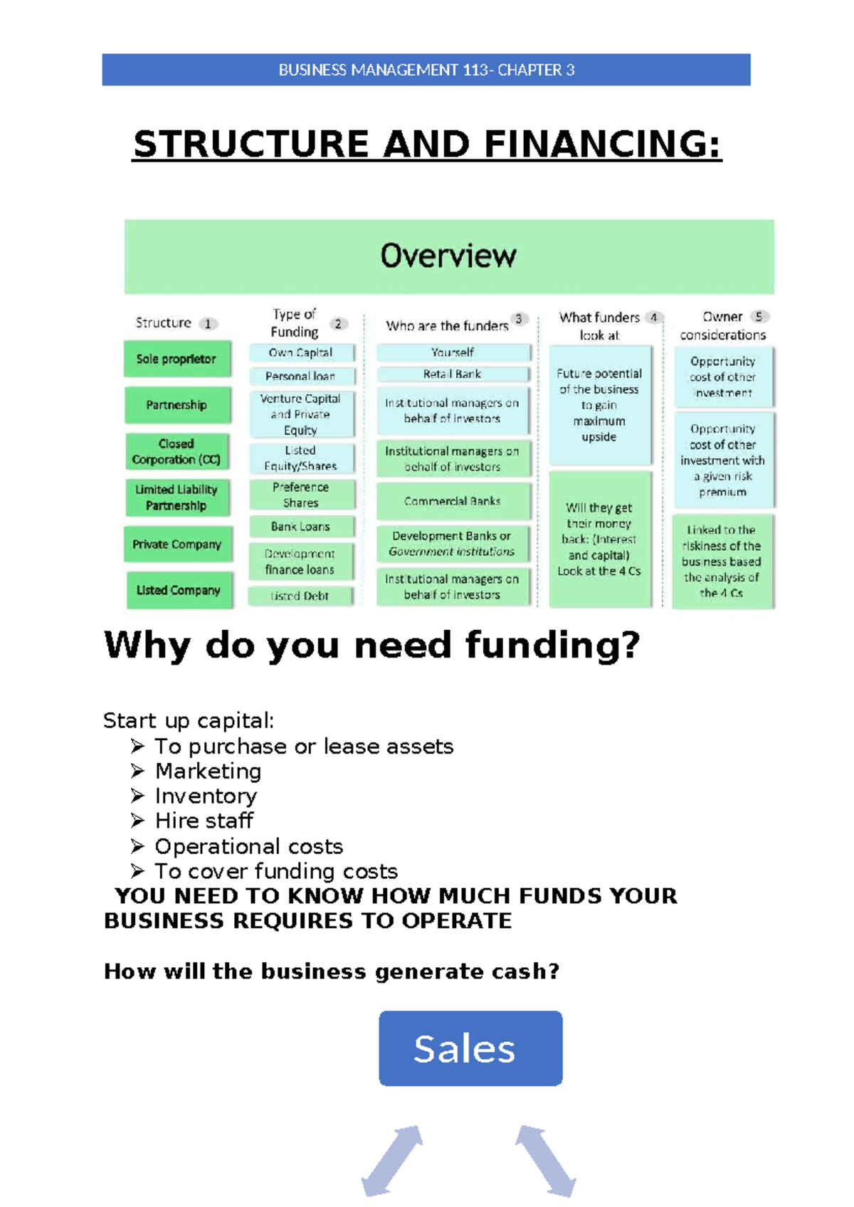 BUSINESS MANAGEMENT CHAPTER 3: Structure and Financing Explained - Studocu