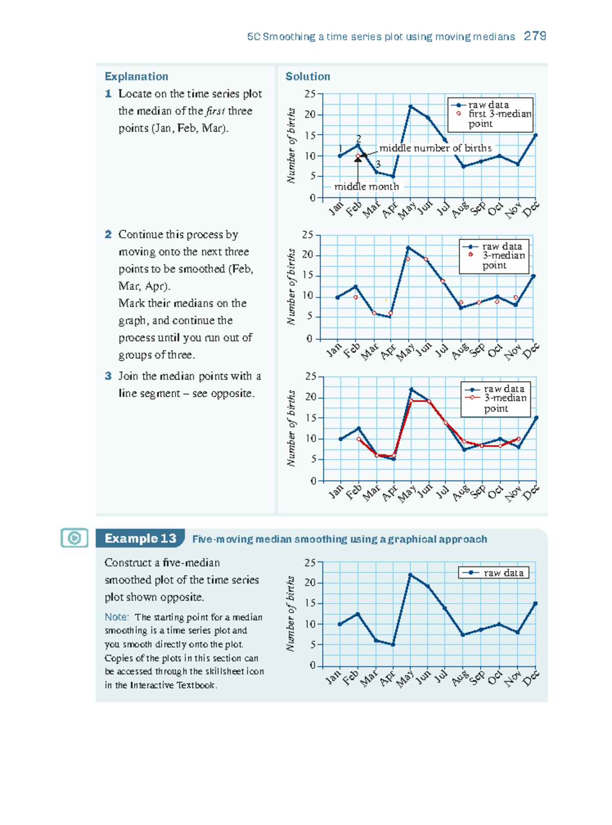 Chapter 5 Notes: Time Series Analysis and Median Smoothing Techniques ...