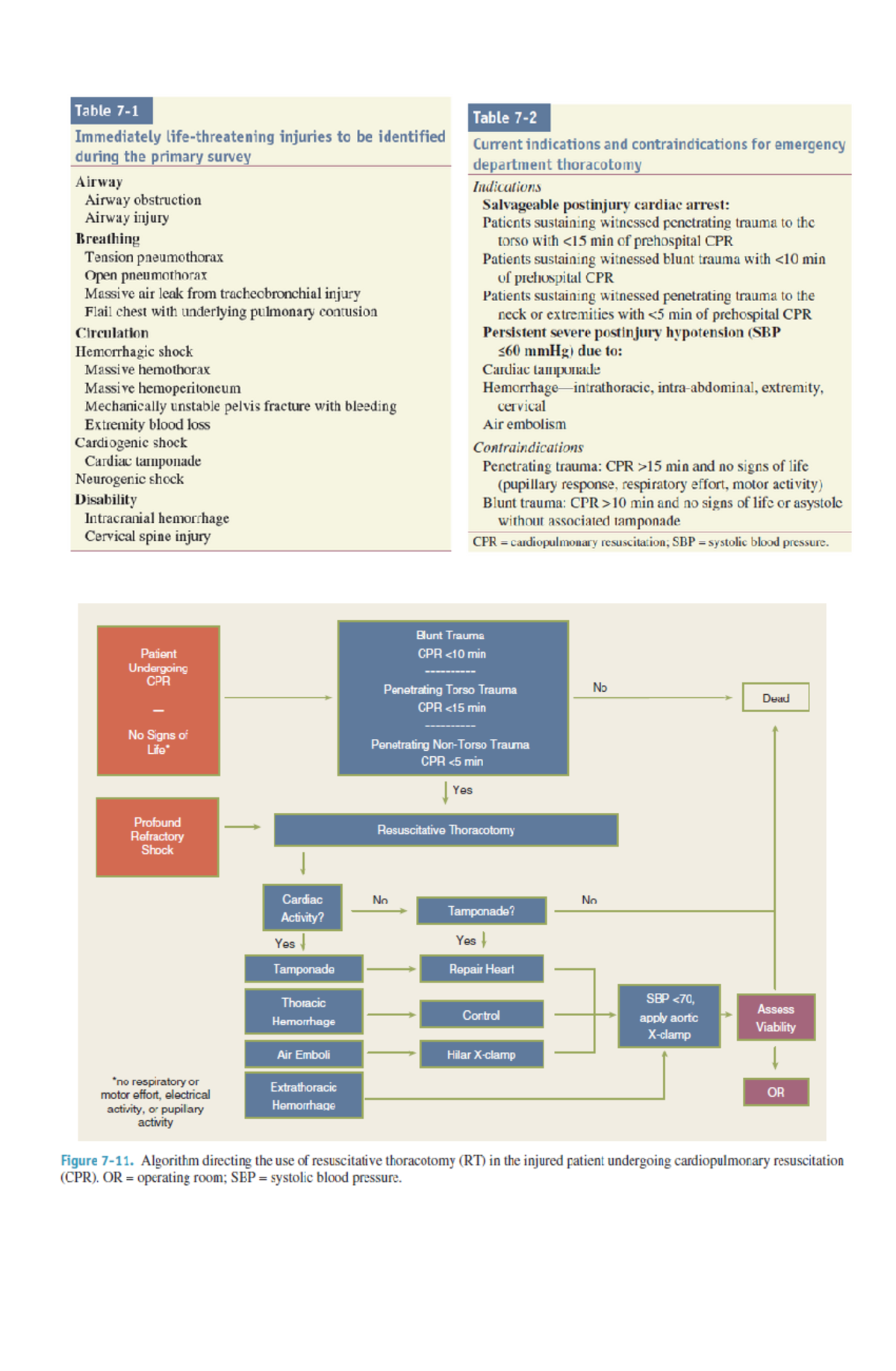 Schwartz's Chapter 7: Trauma Tables and Figures for Emergency Care ...