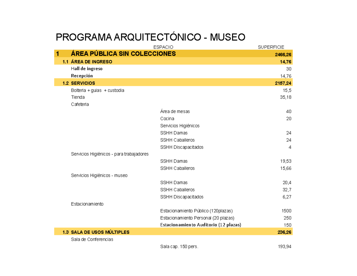 Programa Arquitectonico - Museo.xlsx - Hoja1 - PROGRAMA ARQUITECTÓNICO - MUSEO ESPACIO ...