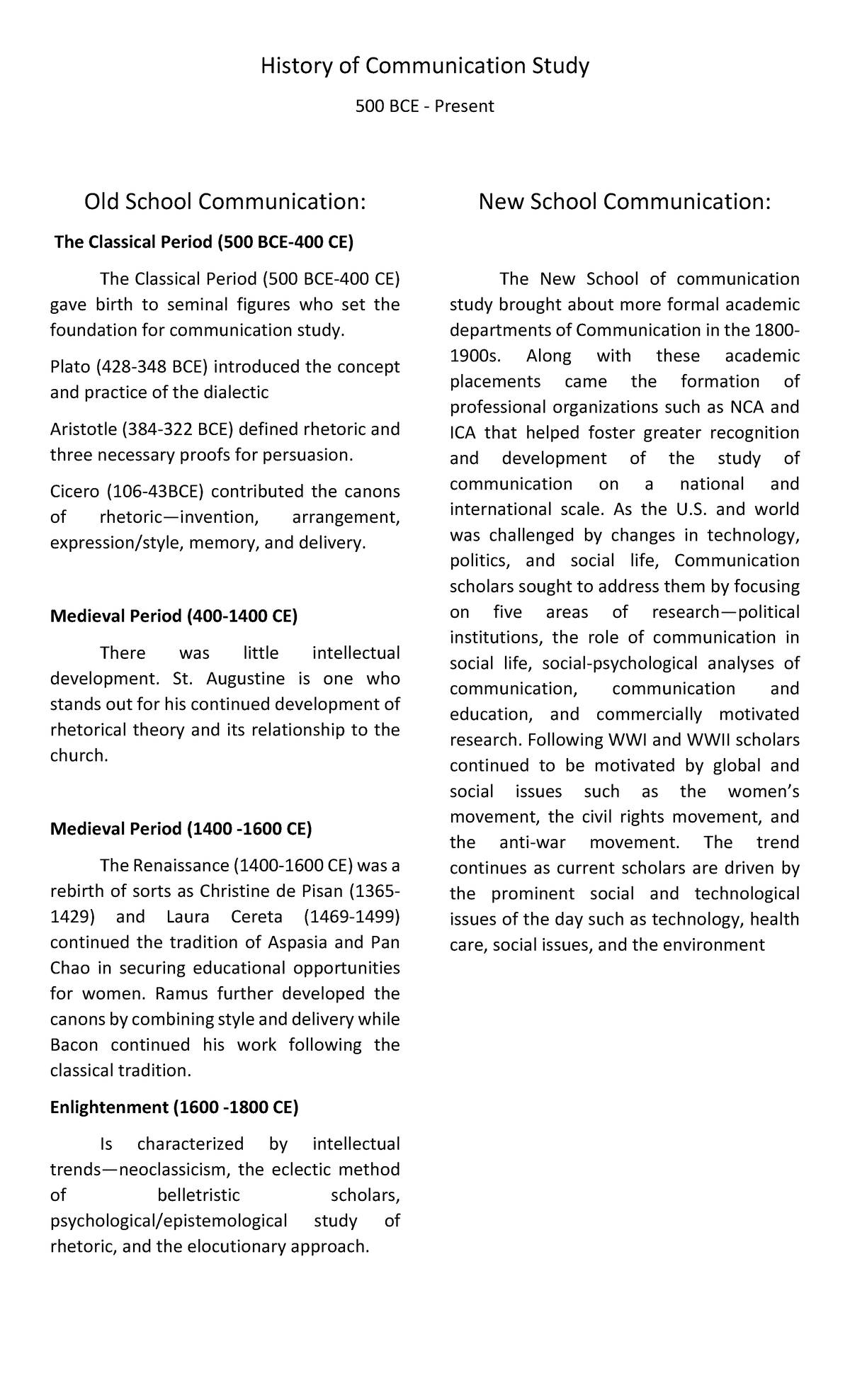 HIST 101: Study Outline on the Evolution of Communication - Studocu