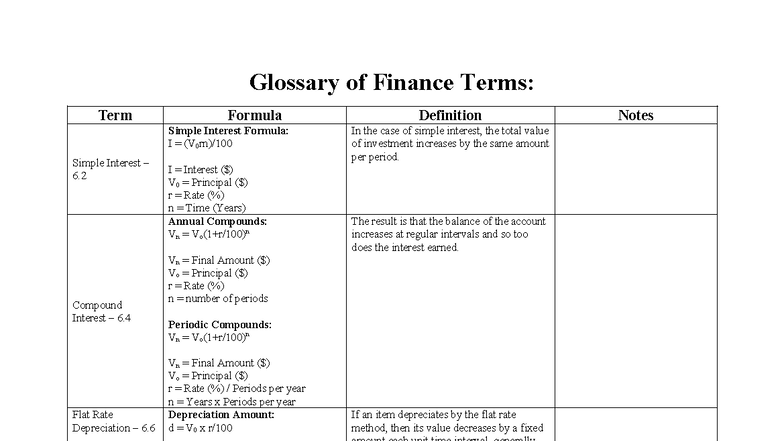 Glossary of Finance Terms: Simple Interest, Compound Interest & More ...