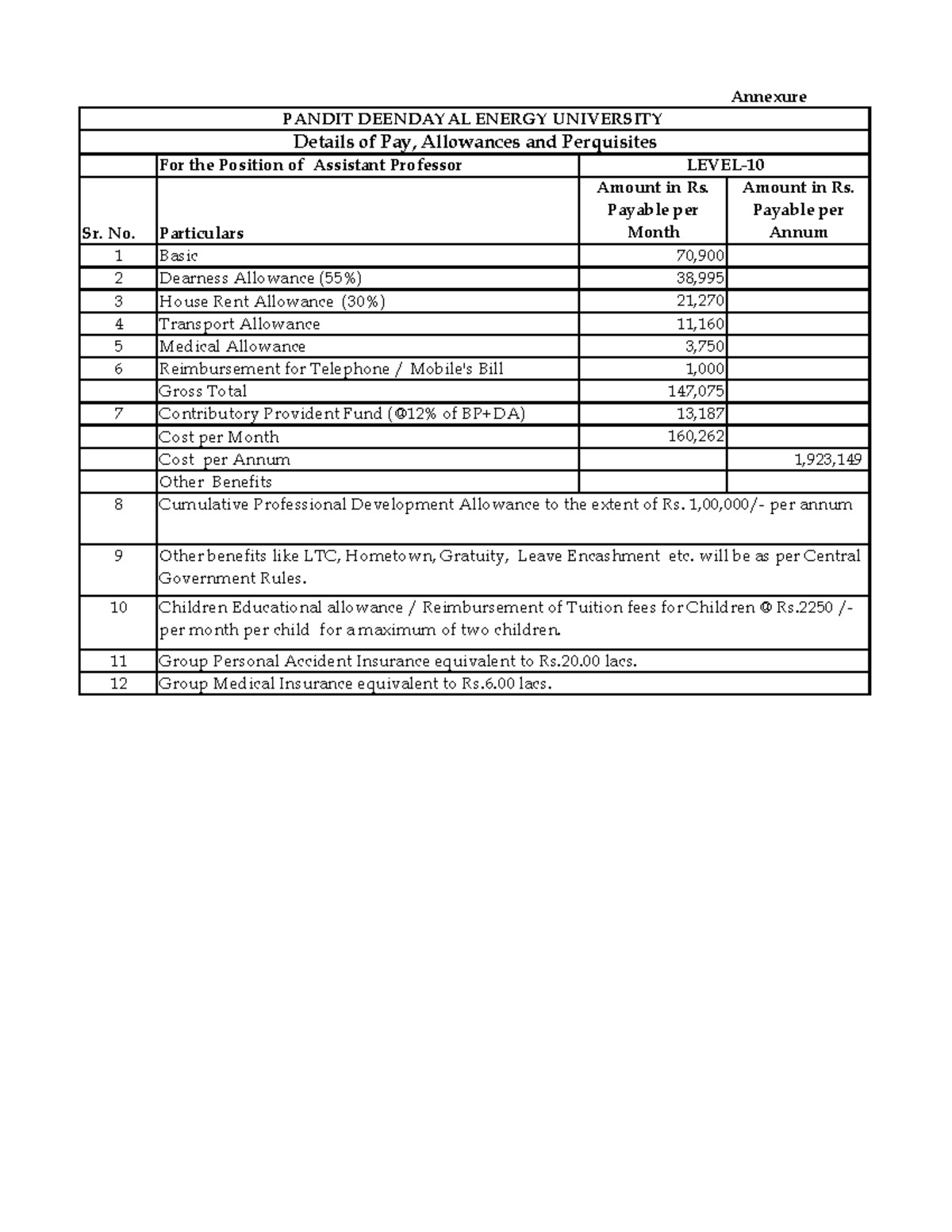 Salary Structure for Assistant Professor at PANDIT DEENDAYAL ENERGY ...