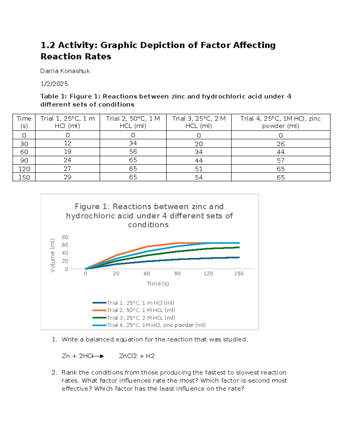 1.2 Activity: Graphic depiction of factors affecting reaction rates ...