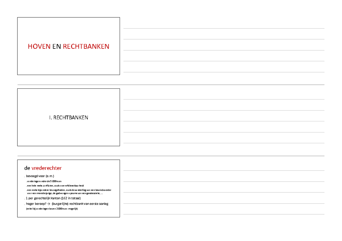 HOVEN EN RECHTBANKEN I: Bevoegdheden en Procedures 2025-2026 - Studocu