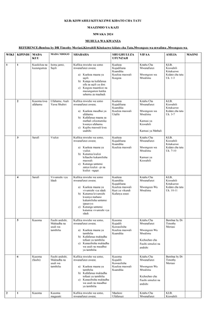History KCSE PP1 Topical Questions from 1996-2022 - HISTORY TOPICAL K.C ...