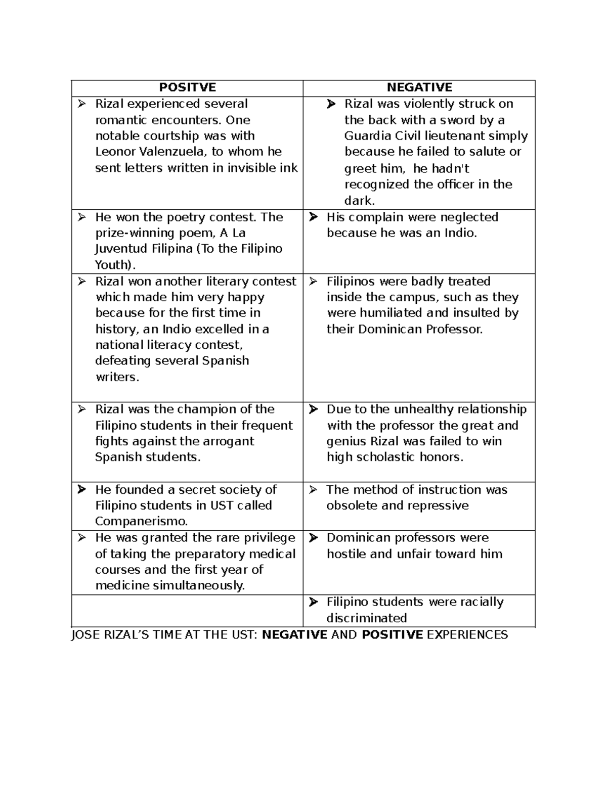 Jose Rizal's UST Experience: Positive & Negative Encounters - Studocu