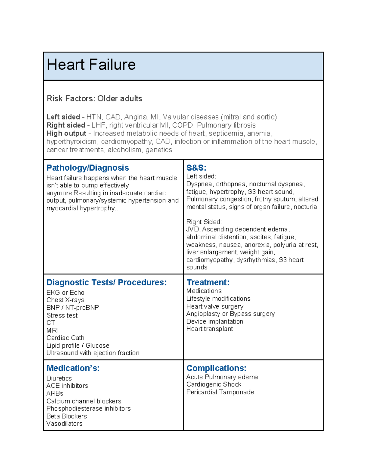 HF - Weekly Assignments on Heart Failure Risk Factors and Treatments ...